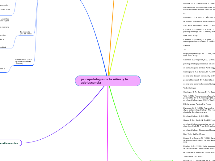 psicopatología de la niñez y la adolescenc...- Mind Map